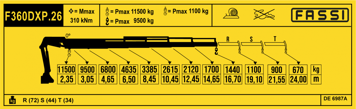 Ebossa - ElectroBombas y Servicios, Grúas Hidráulicas y Electrónicas ...
