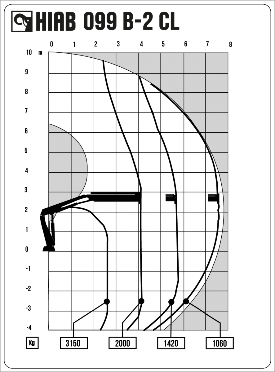 Ebossa - ElectroBombas y Servicios, Grúas Hidráulicas y Electrónicas ...